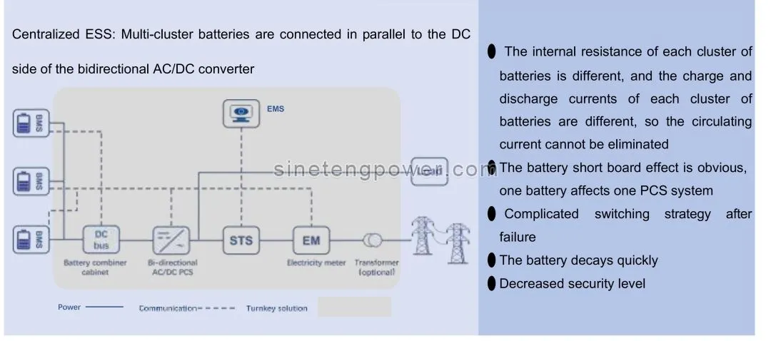energy-management-system