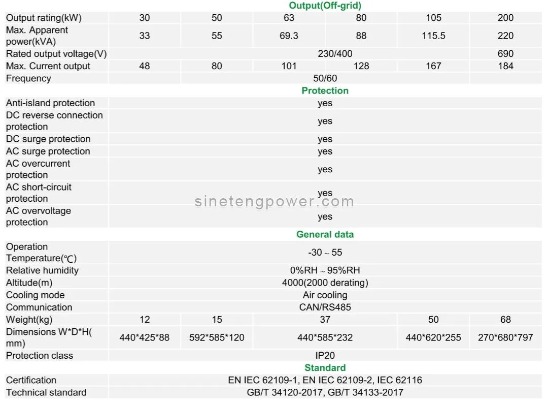 Power Conversion System, Bidirectional AC/DC Module Manufactuer