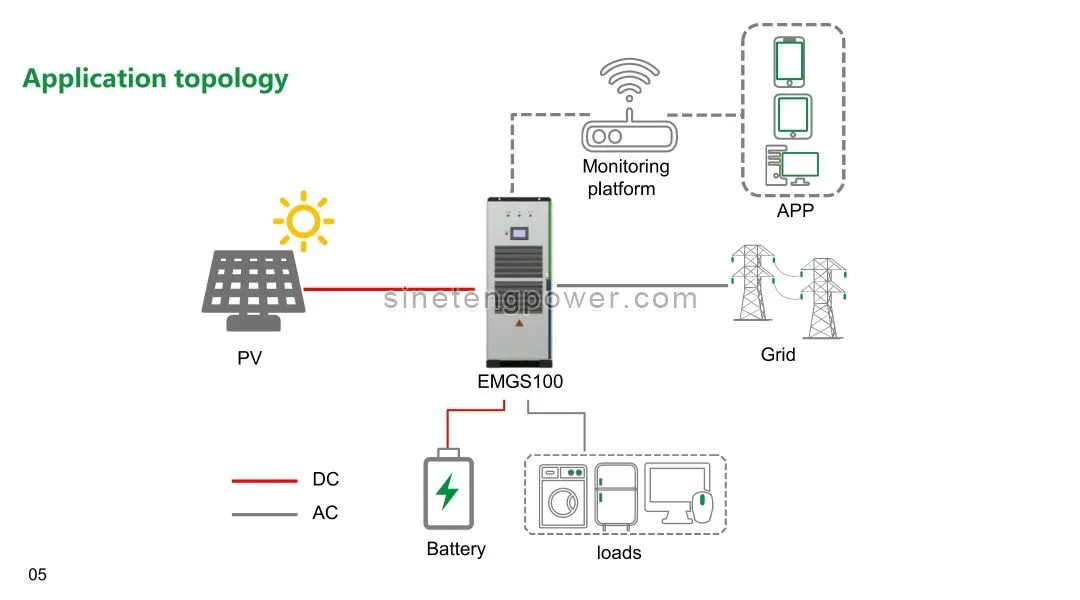 Hybrid Inverter Cabinet | Solar & Energy Storage Integration