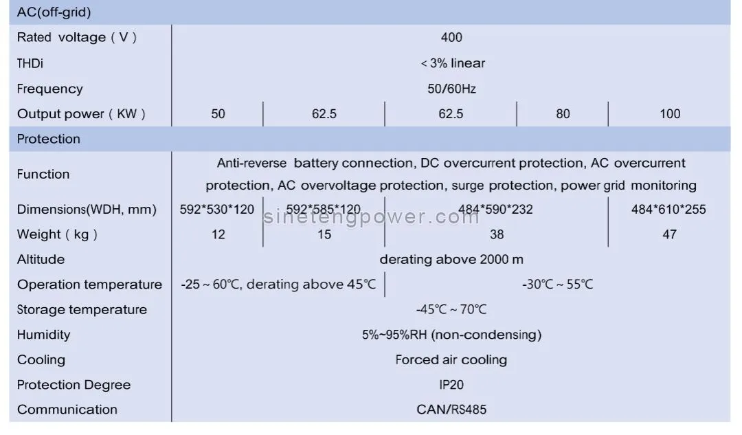 Power Conversion System, Bidirectional AC/DC Module Manufactuer