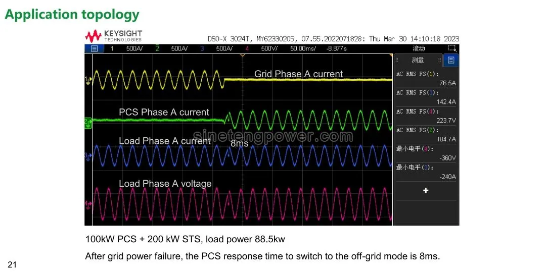 static-transformer-switch