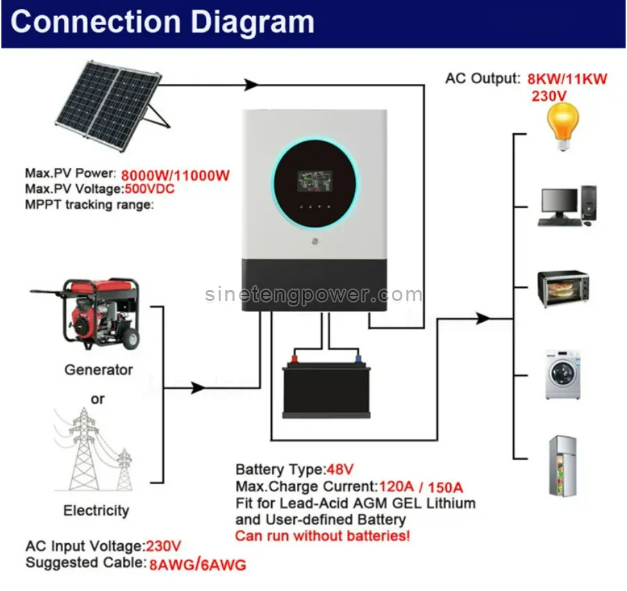MAXII 11KW Solar off grid hybrid inverter Pure sine wave
