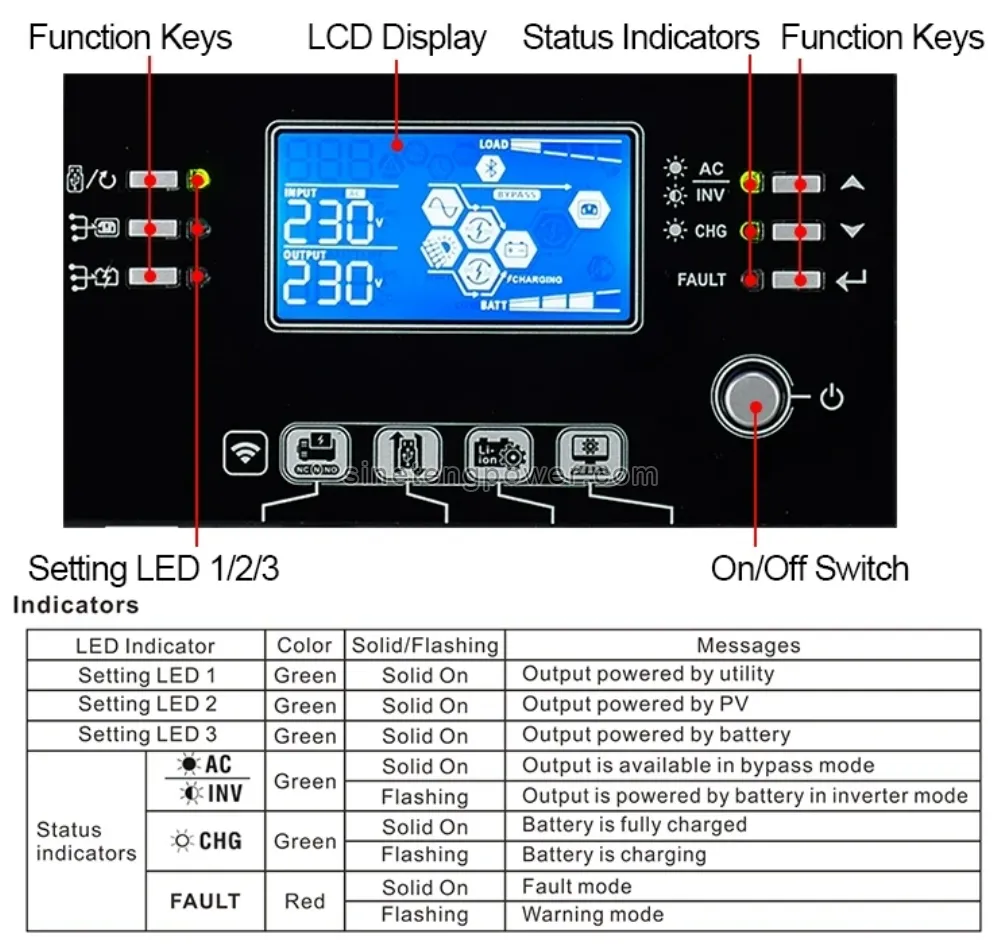 Max-8KW 11KW Solar Off Grid Inverter