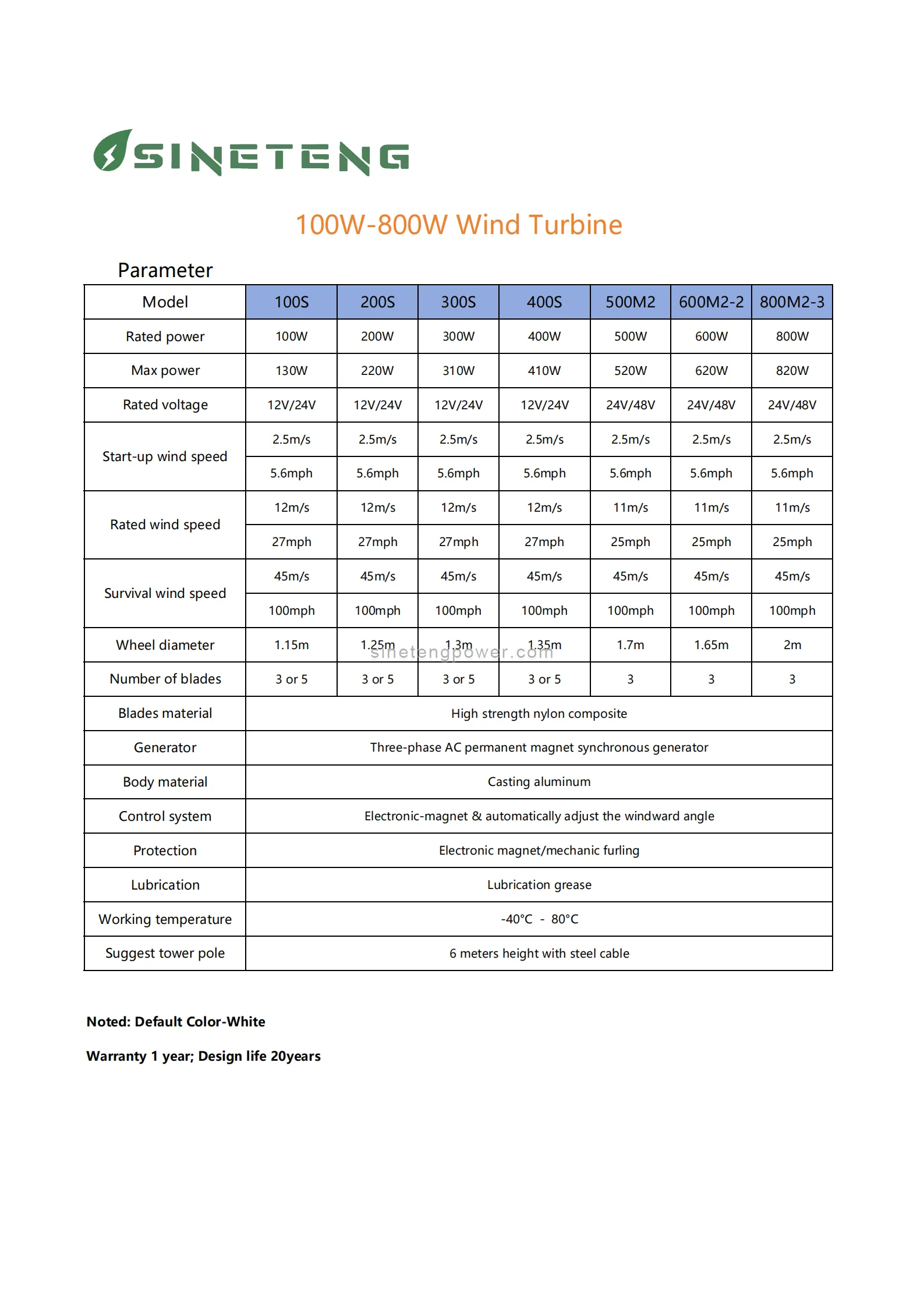 Reliable Alternative Energy Generator 500W Wind Turbine Off-Grid Power