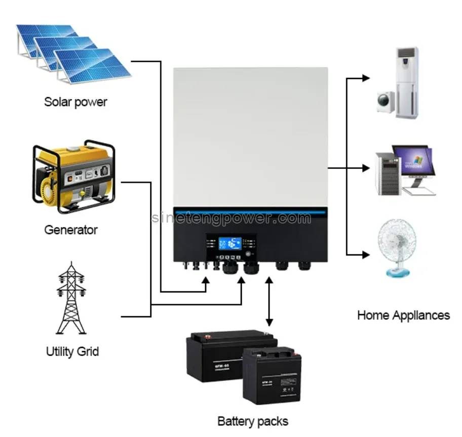 Max-8KW 11KW Solar Off Grid Inverter