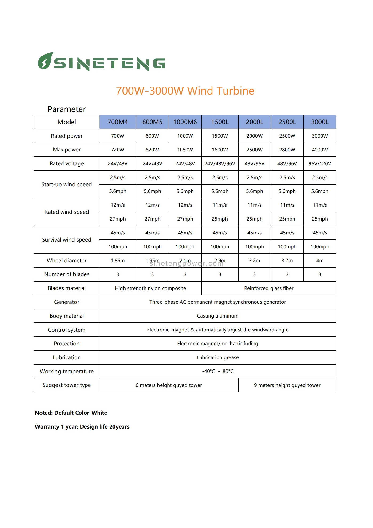 Affordable 700W Wind Turbine Generator | Renewable Energy Solution