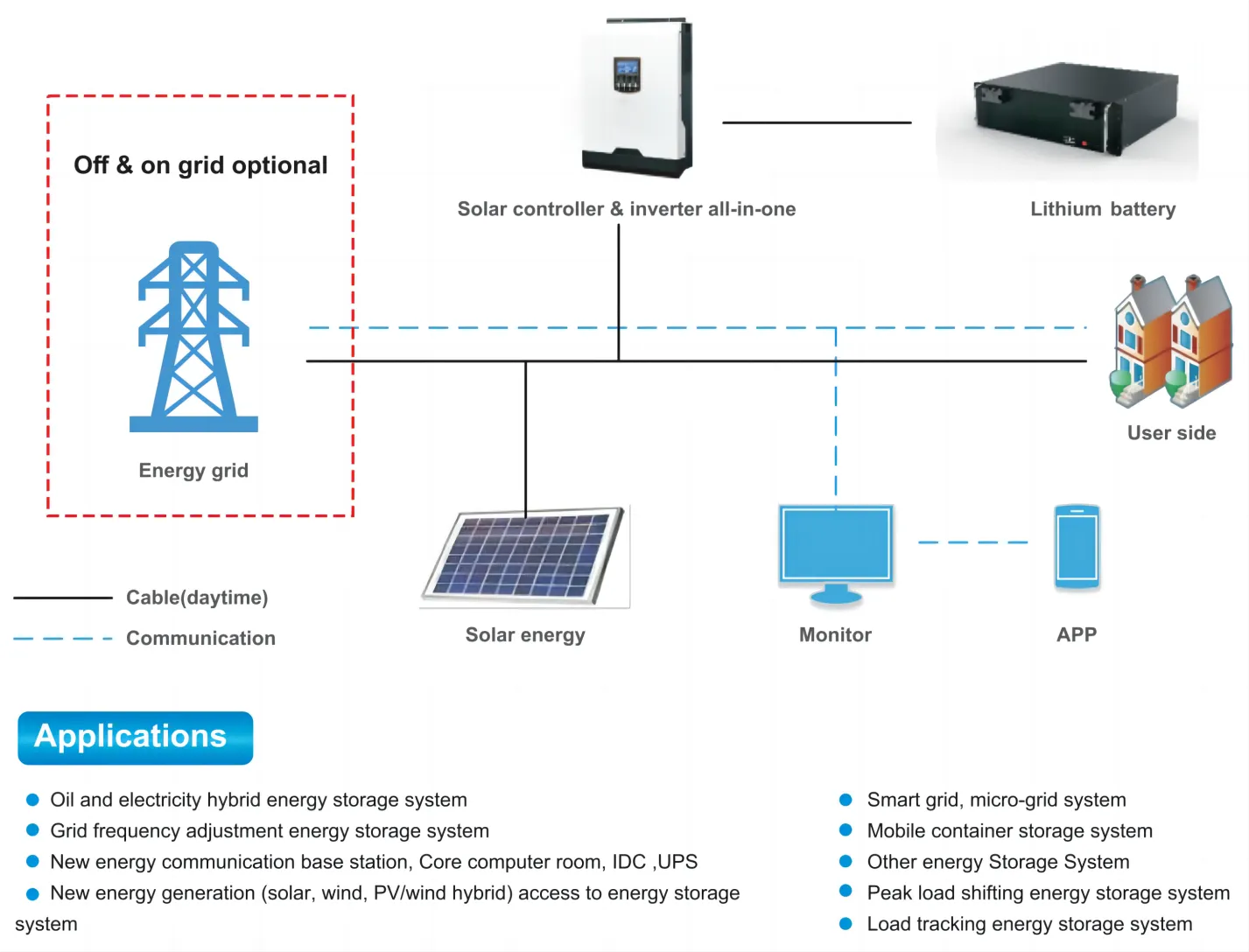 Inverter Integrated Energy Storage Lithium Battery