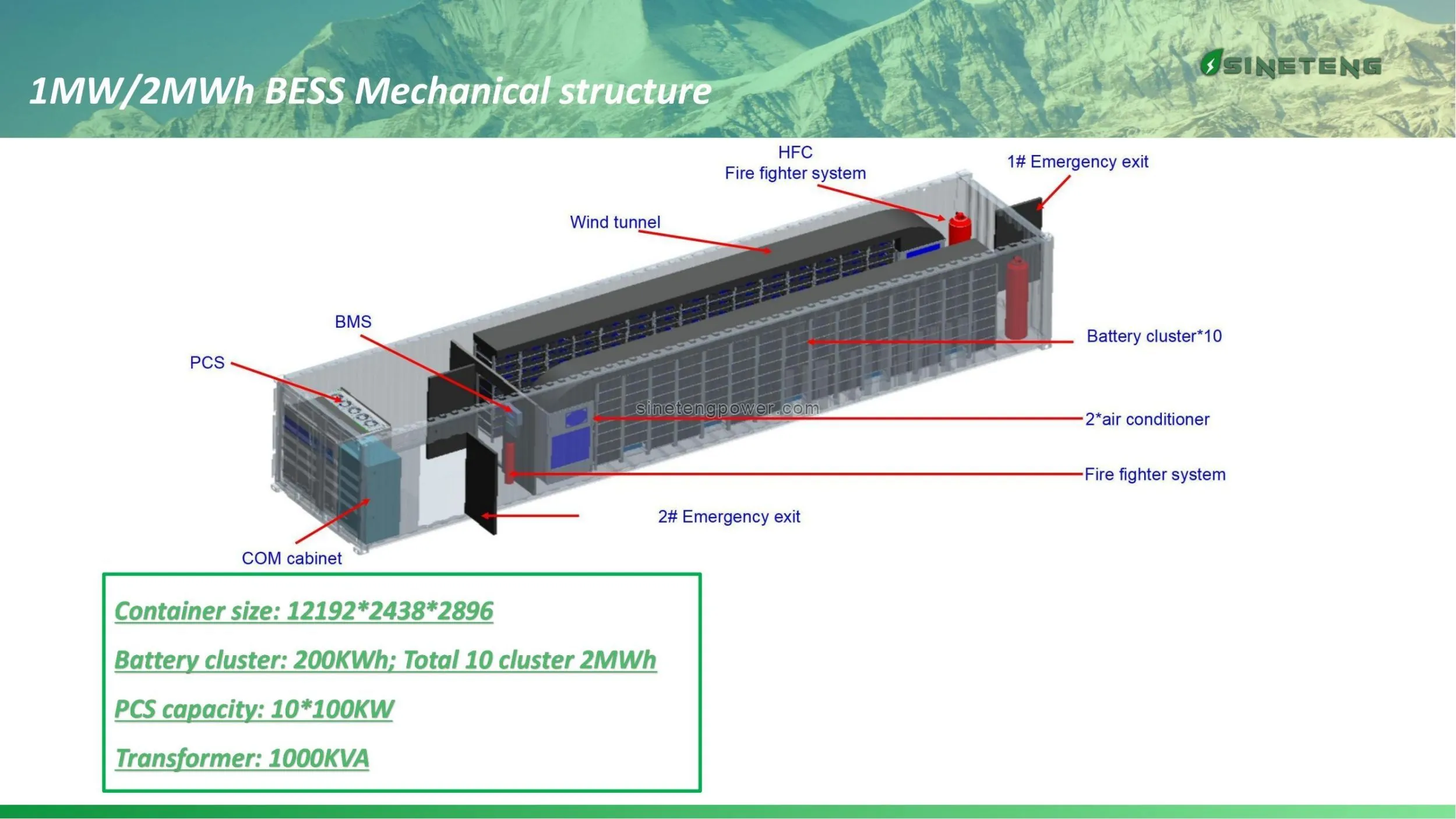 2MWh 40ft Energy Storage Container | Modular BESS