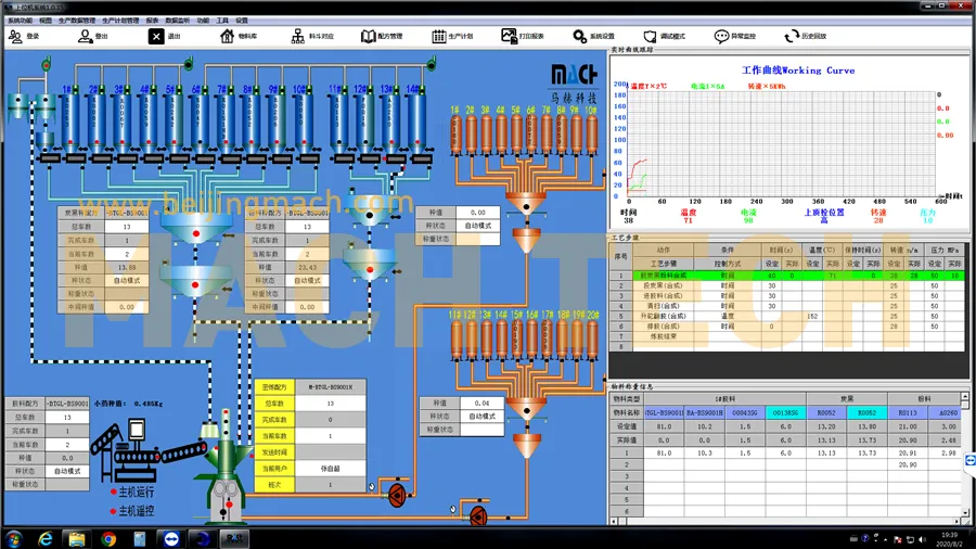 Mixer Upstream batching System for 3-4 story-building