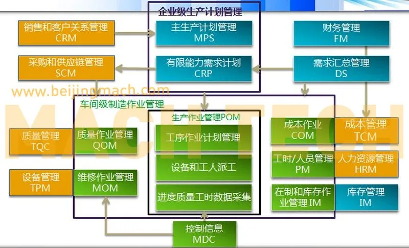 Automatic production line for friction materials