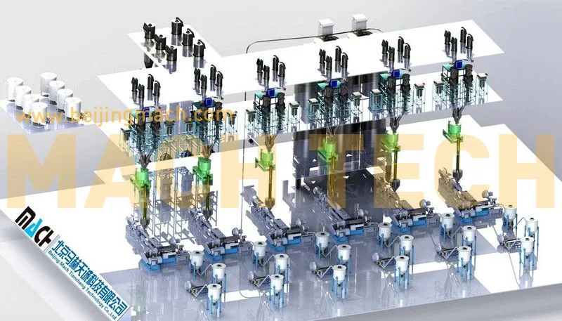 Cable polymer material/PVC automatic batching system