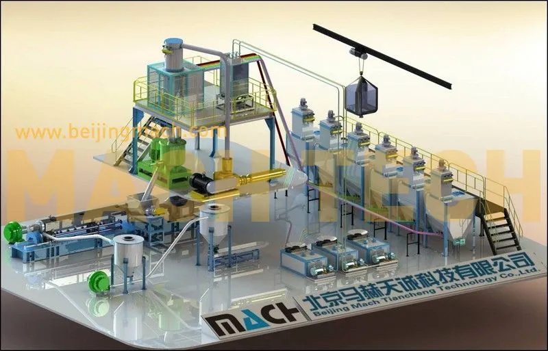 Cable polymer material/PVC automatic batching system