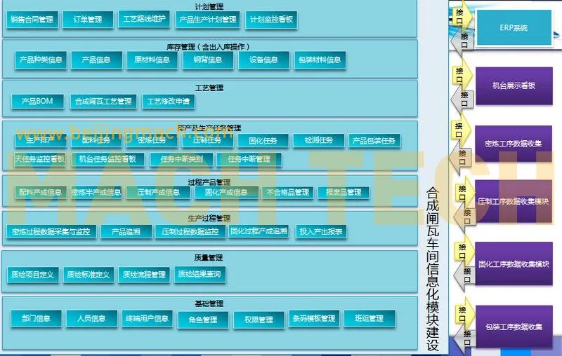 Automatic production line for friction materials