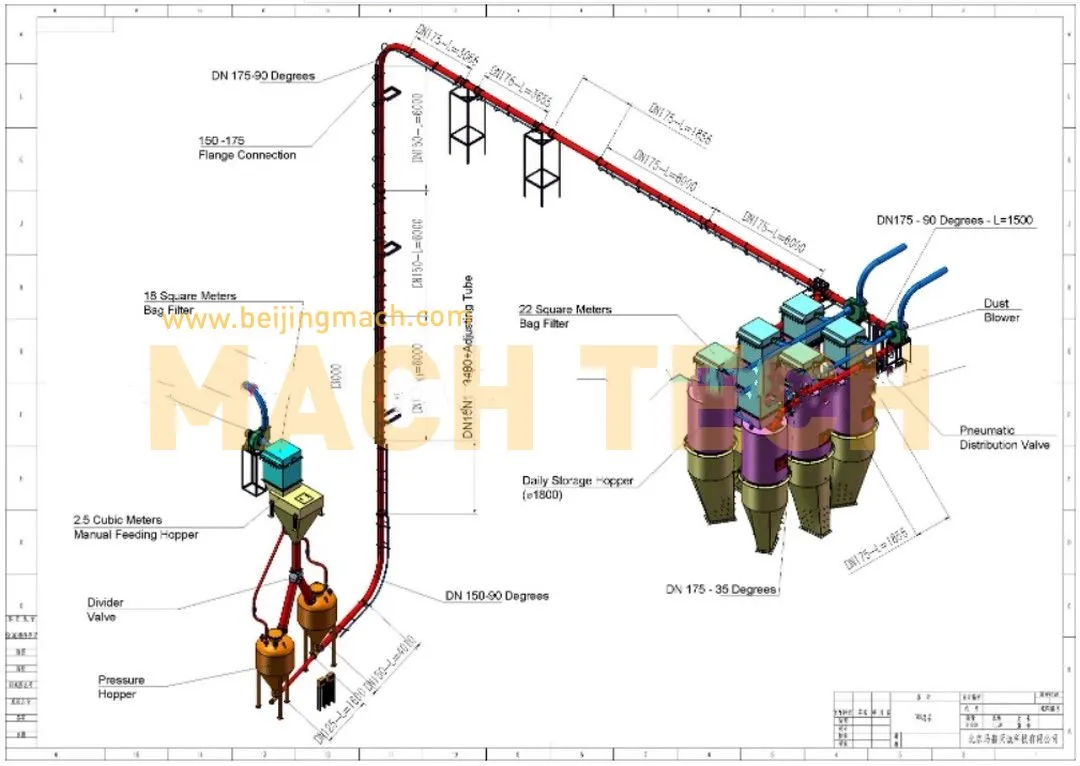 Pneumatic Conveying System