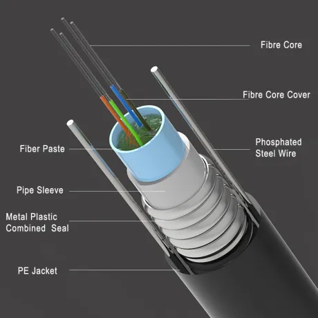 A Grade UV Resistant Armored Waterproof Outdoor Fiber Optic Cable