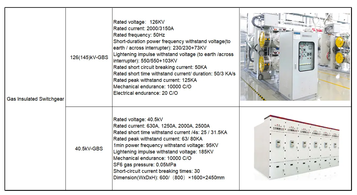 IEC Renewable Energy Integration Smart Grid Gas Insulated Switchgear
