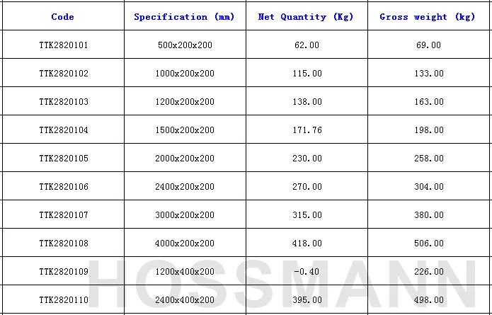 U-shaped square box - casting