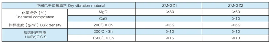 Dry vibration material