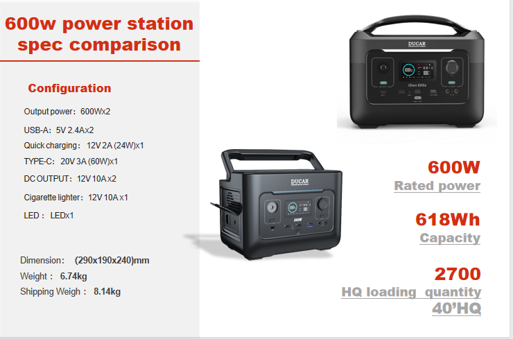 New Energy Portable Lithium Energy Storage Power Supply Station