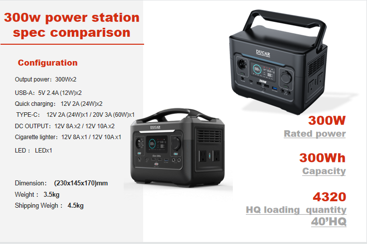 New Energy Portable Lithium Energy Storage Power Supply Station