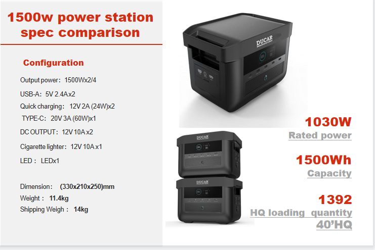 New Energy Portable Lithium Energy Storage Power Supply Station