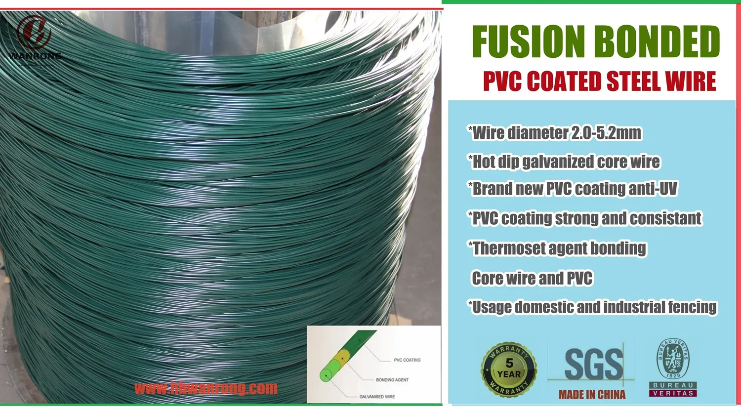 fusion bonded pvc wire