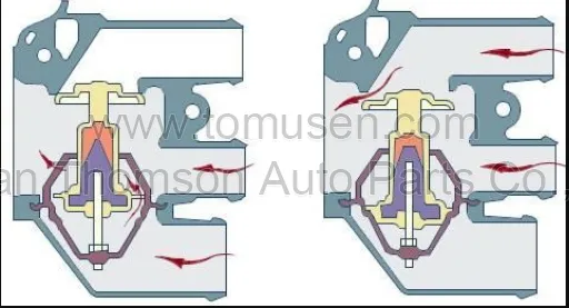 Thermostat Assembly for SCANIA 524942 283281 1395856