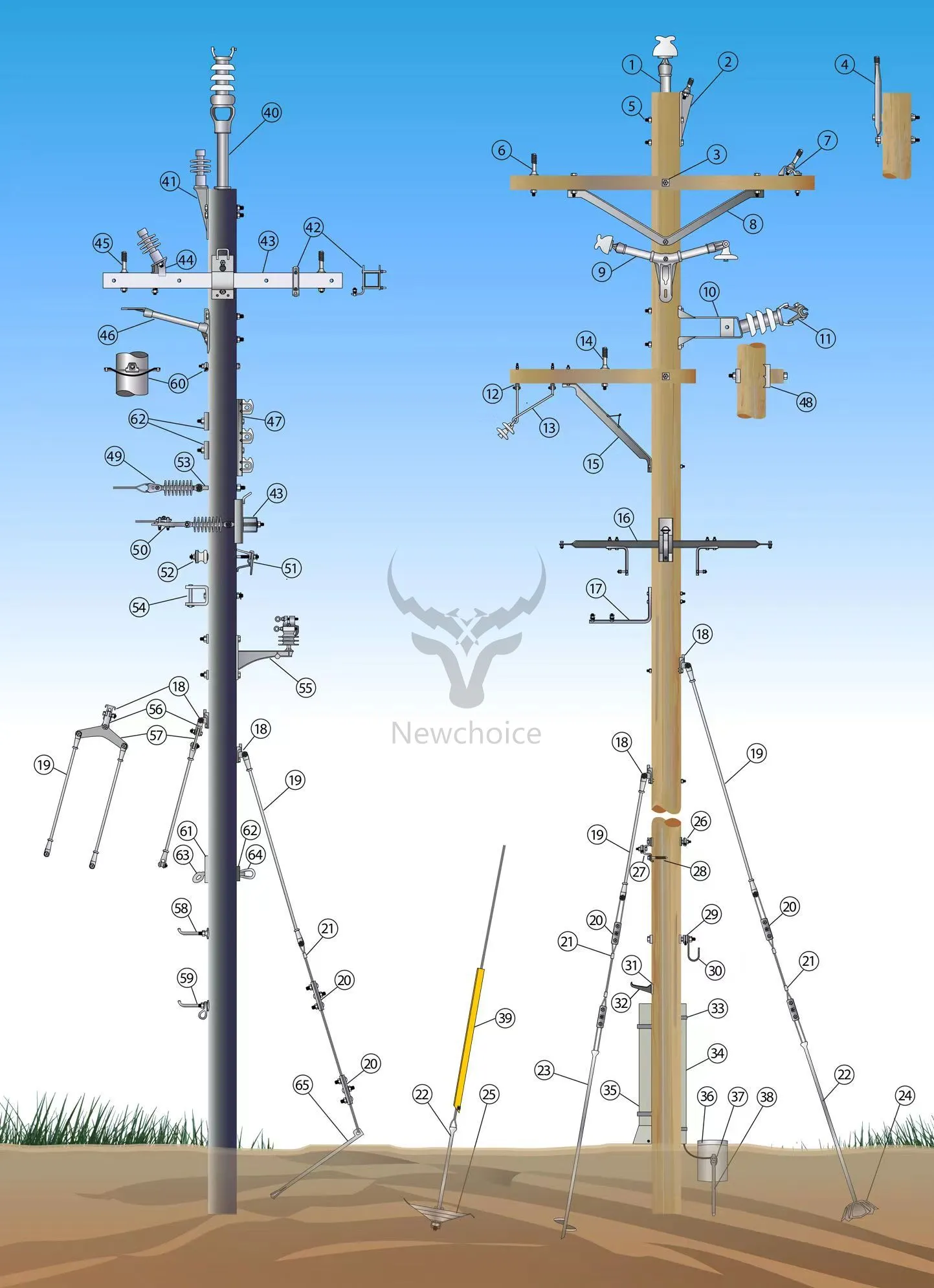 China pole line hardware manufacturers and exporters