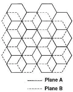 Structure of the graphite crystal