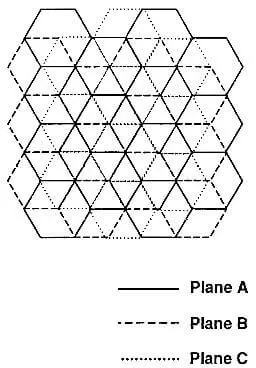Structure of the graphite crystal