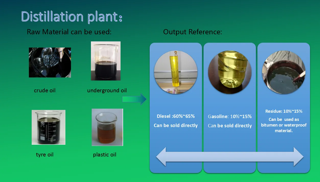 Crude Oil Distillation Plant