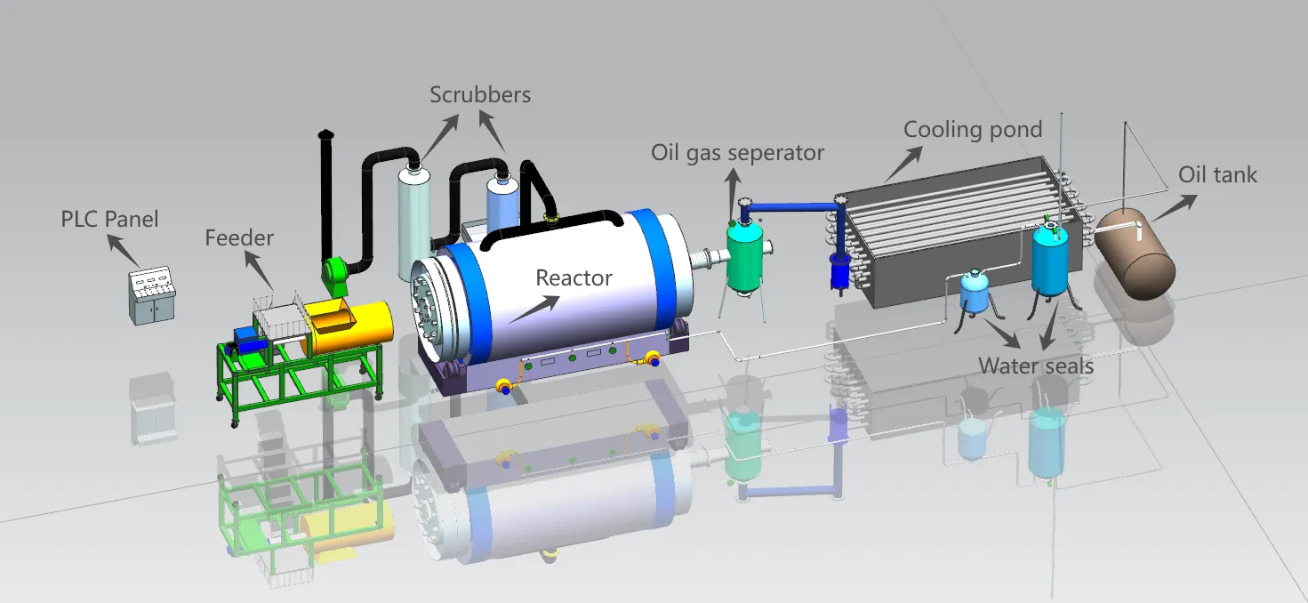 Waste To Oil Pyrolysis Plant