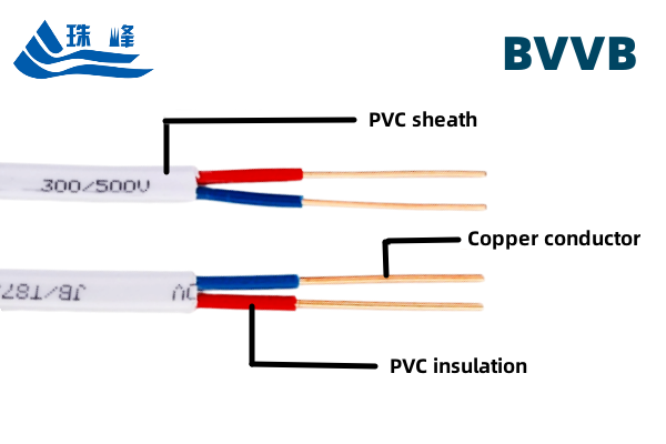 Differences between BV, BVR, and BVVB wires