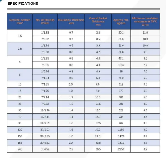 The difference of H07V-U,H07V-R,H07V-K PVC insulated Cable