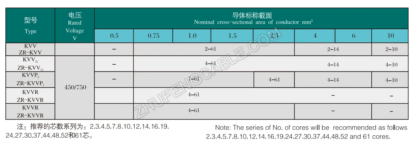 Control Cable KVV/KVVP - PVC Sheathed Insulated Control Cable