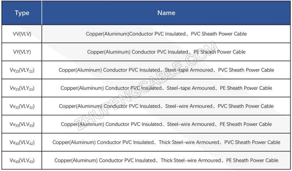 Power Cable-Aluminum XLPE Power Cable PVC Sheathed Power Cable