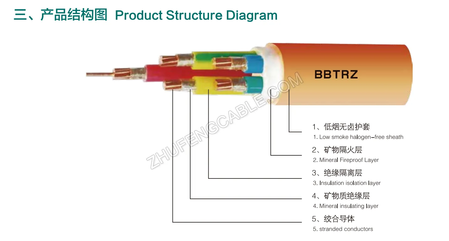 BBTRZ - Fireproof Cable - Flexible Mineral Insulated Cable