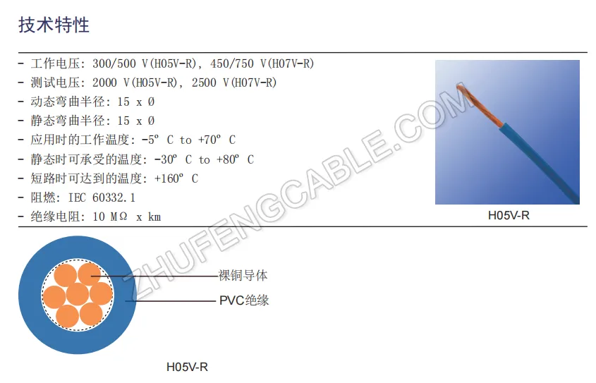 BVR H07V-K PVC Single Core Flexible Insulated Wire manufacturer