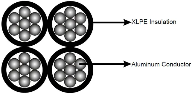 Aerial cables AAC, AAAC, ACSR, ABC differences Overhead cable
