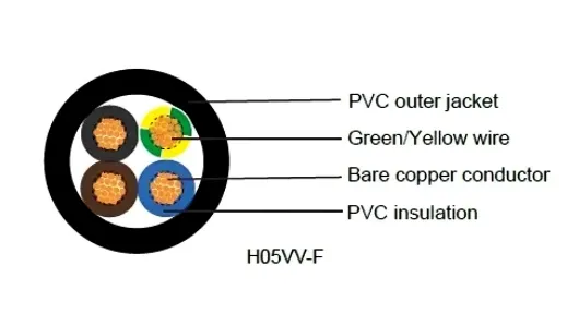 H05VV-F/H03VV-F是什么电缆？