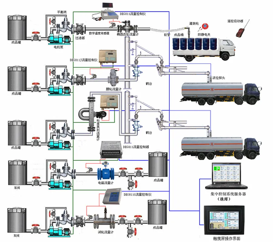 Steel Drum Filling Line