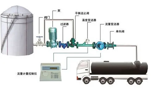 Steel Drum Filling Line