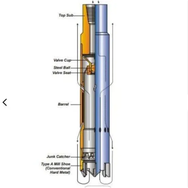 API Standard Fishing Tool Reverse Circulation Junk Basket for Oilfield ...