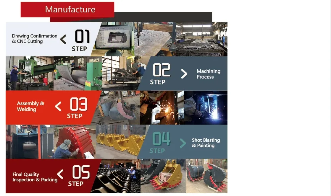 Rotary Sorting Bucket Screen Crushing Bucket for Excavator