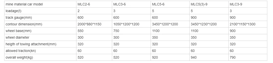 Mine Series Underground Mining Tipping-Bucket Mine Car