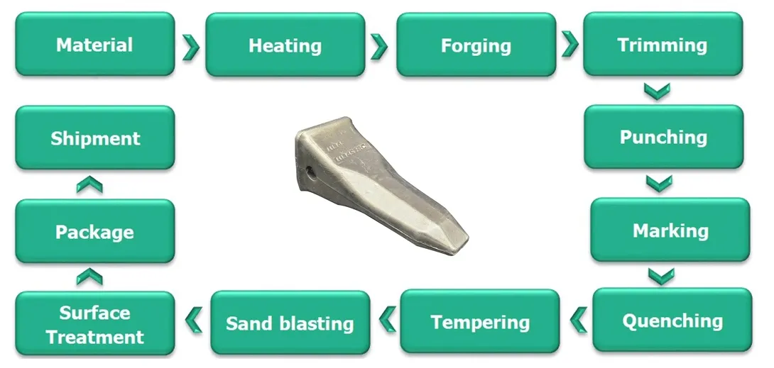 Excavator PC300 Bucket Teeth for Komatsu Parts for Sale