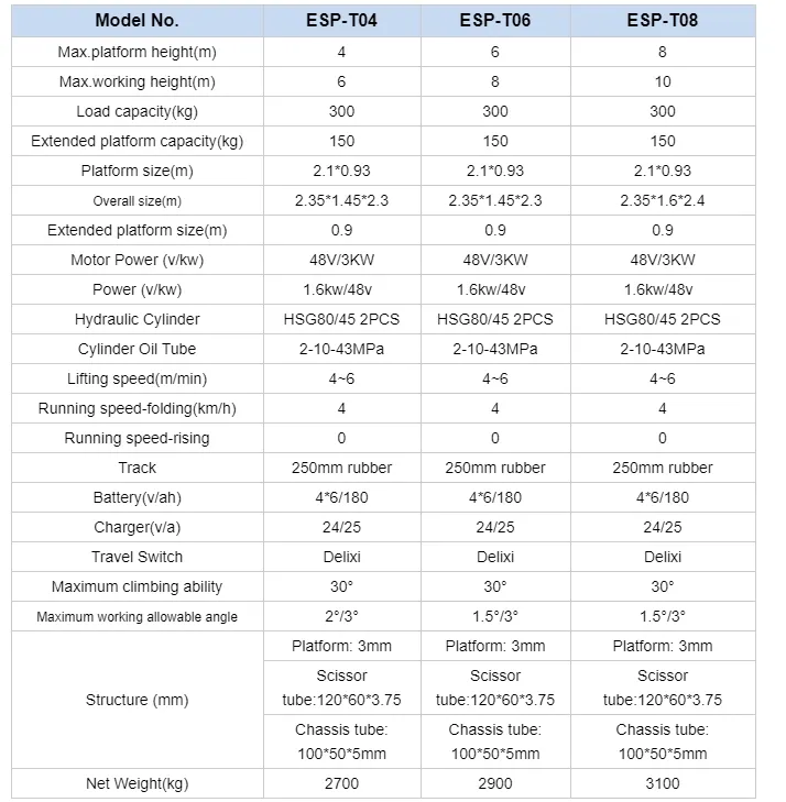 Rough Terrain Hydraulic Electric Scissor Lift