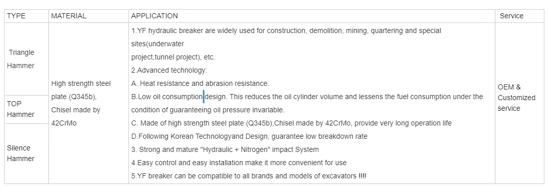 Hydraulic Hammer Breaker Chisel Rock Breaker Excavator