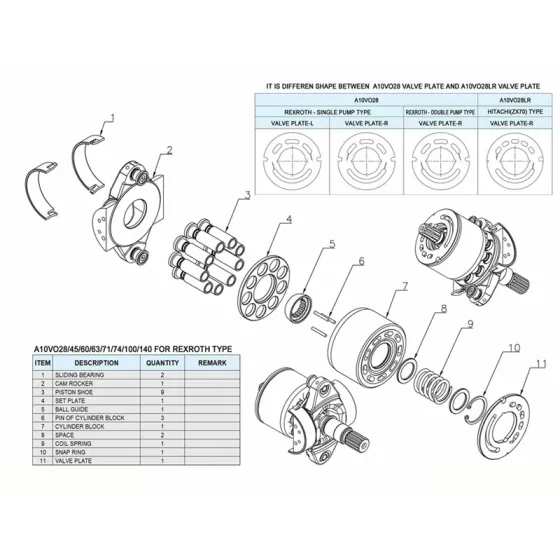 Rexroth A10VO28 Hydraulic Piston Pump Repair Parts