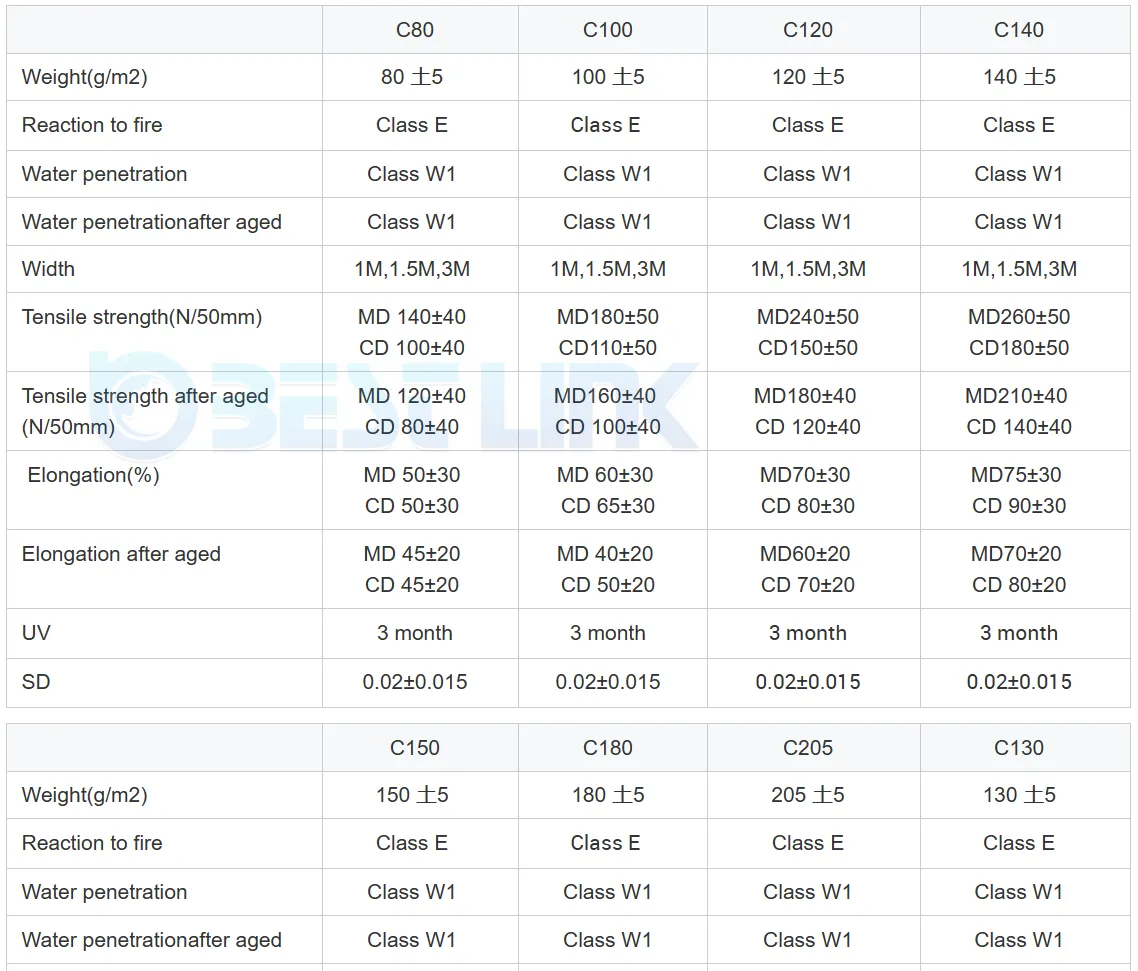 breathable membrane,breathable roof membrane